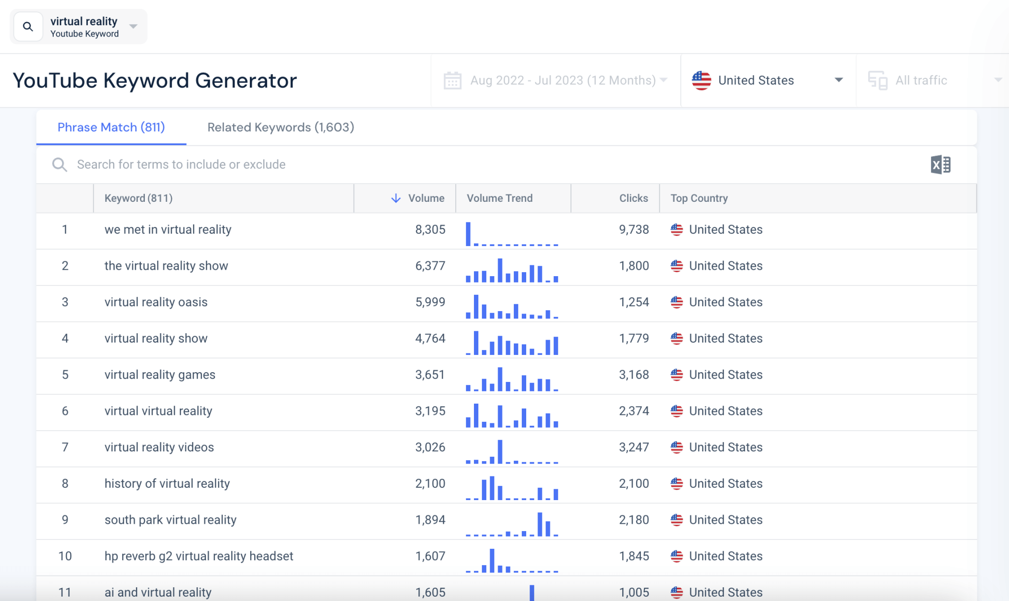 The Top YouTube Searches in 2023 | Similarweb