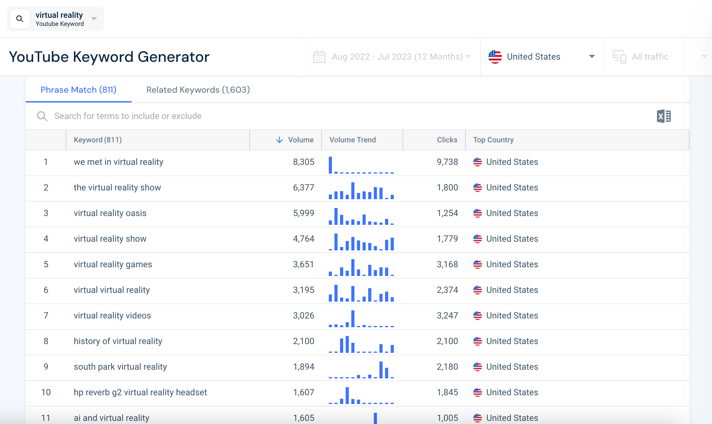The Top YouTube Searches in 2023 | Similarweb