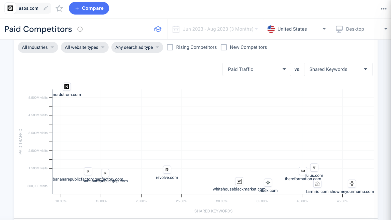 PPC Competitor Analysis: The Complete Guide | Similarweb