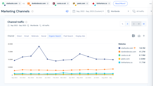 Traffic Gap Analysis: Full Guide & Checklist | Similarweb