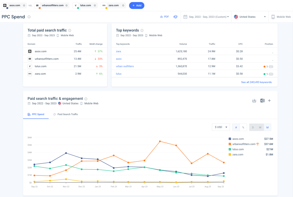PPC Competitor Analysis: The Complete Guide | Similarweb
