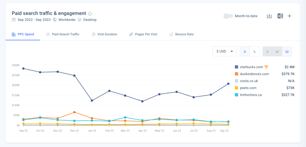 Traffic Gap Analysis: Full Guide & Checklist | Similarweb