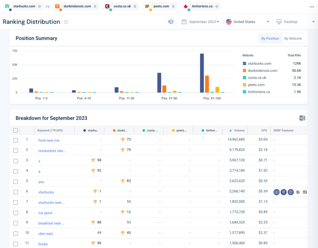 Traffic Gap Analysis: Full Guide & Checklist | Similarweb