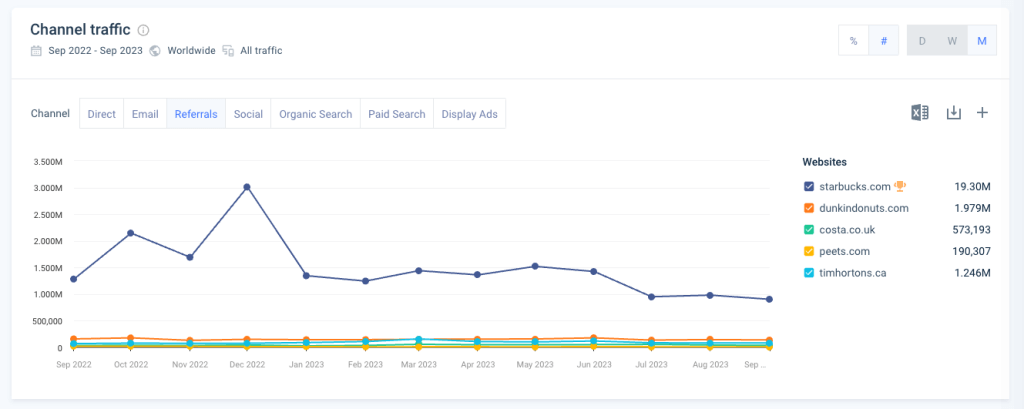 Traffic Gap Analysis: Full Guide & Checklist | Similarweb