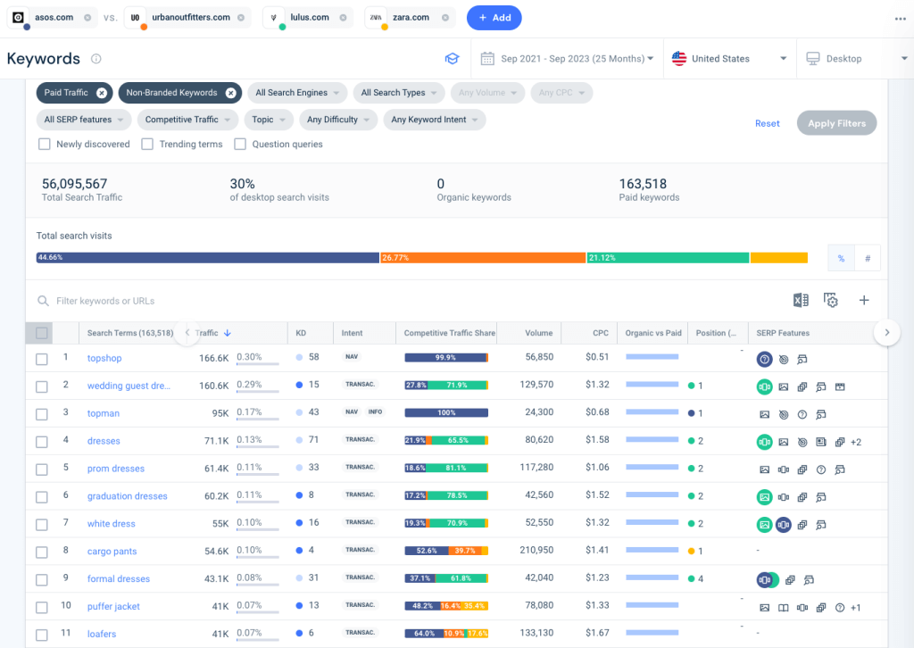 PPC Competitor Analysis: The Complete Guide | Similarweb