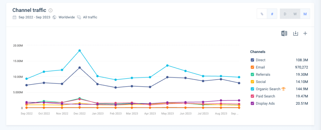Traffic Gap Analysis: Full Guide & Checklist | Similarweb