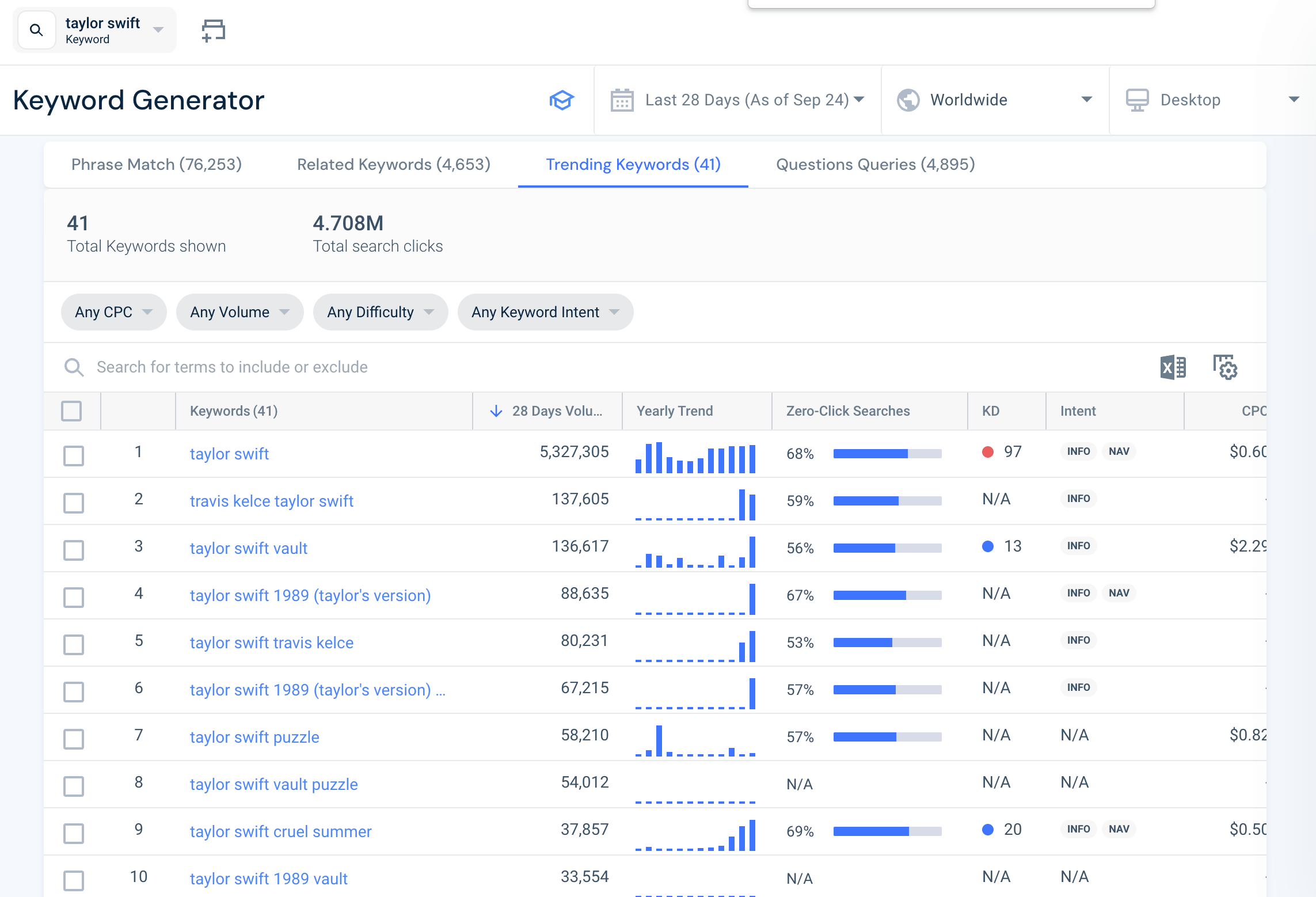 Keyword Generator vs. Google Keyword Planner | Similarweb