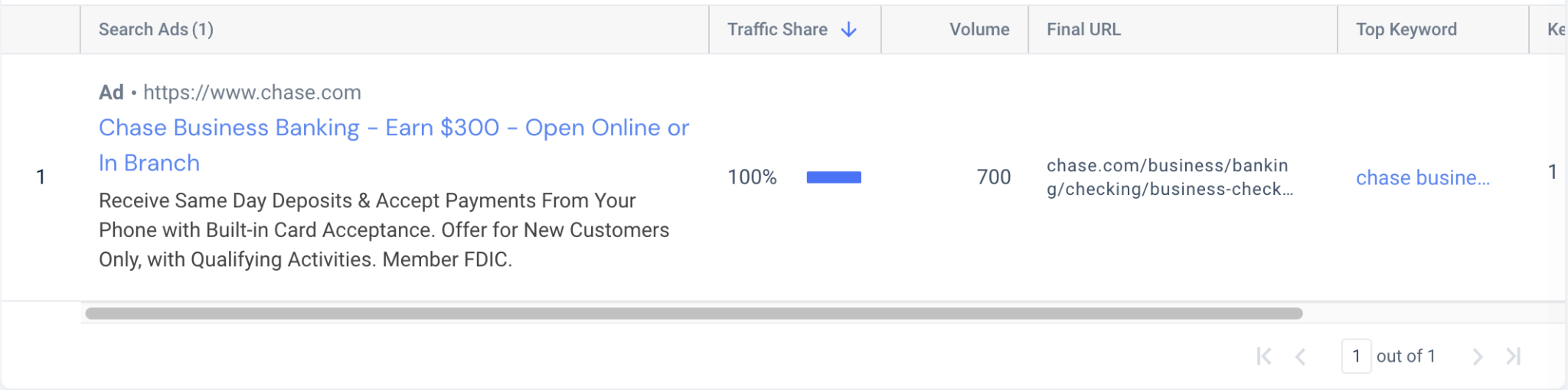 How To Gain A Competitive Advantage and Win Online | Similarweb