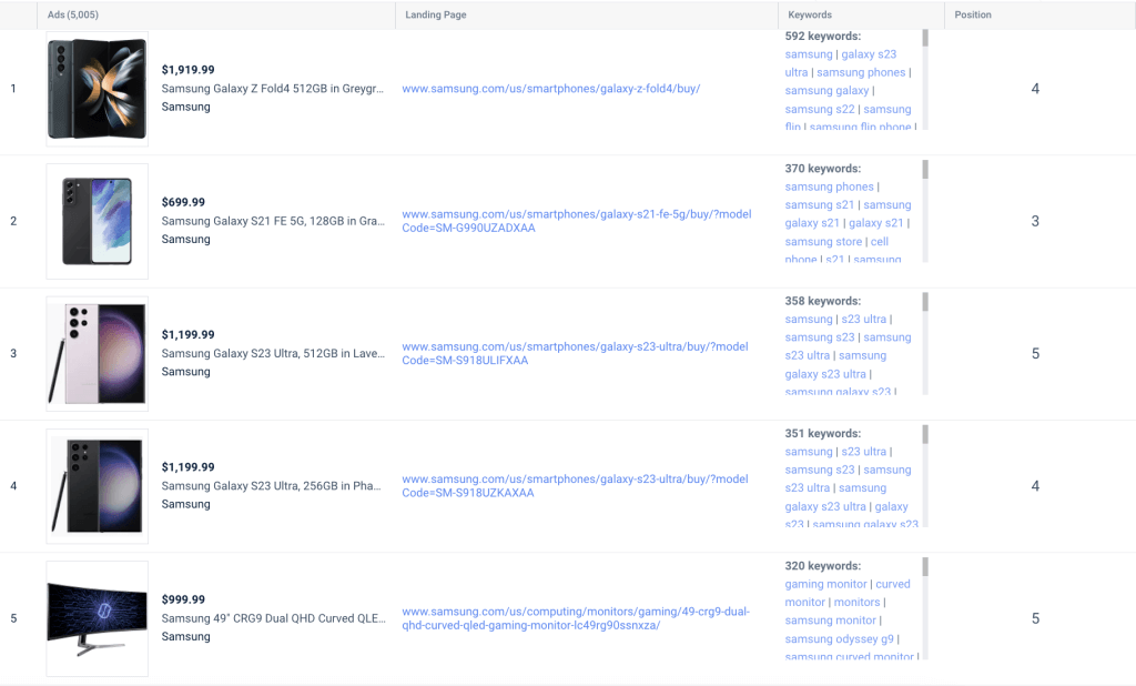 How To Gain A Competitive Advantage and Win Online | Similarweb