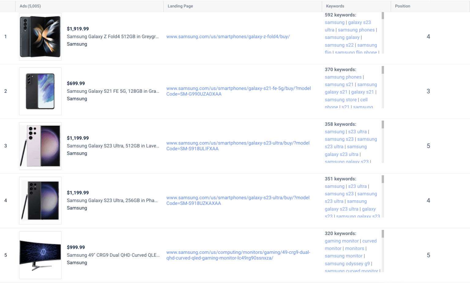 How To Gain A Competitive Advantage and Win Online | Similarweb