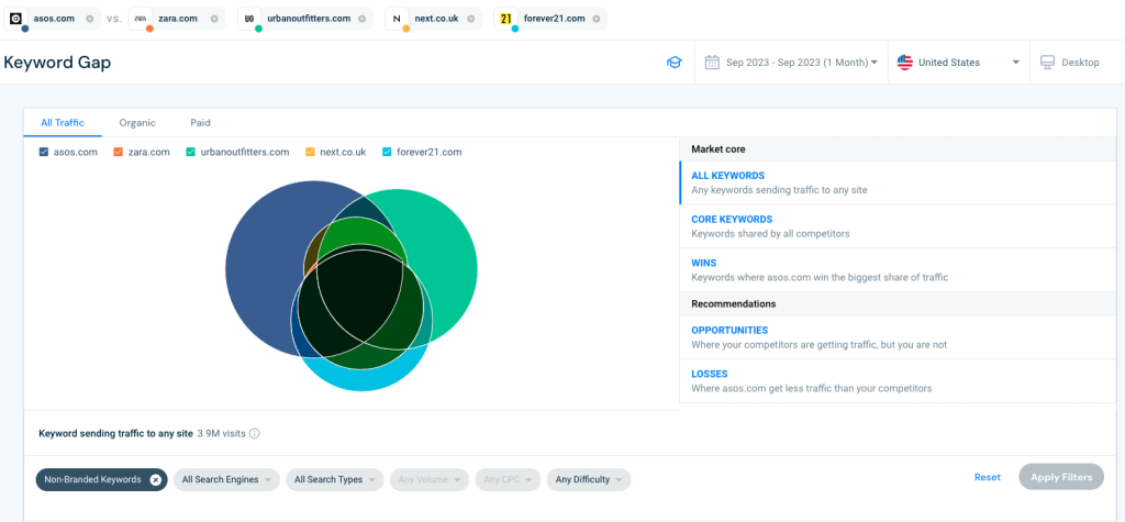 Content Gap Analysis: The Complete Guide | Similarweb