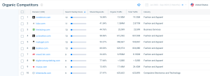 Content Gap Analysis: The Complete Guide | Similarweb