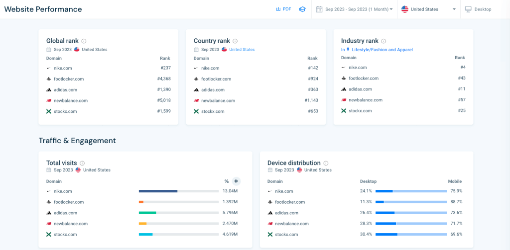 Content Gap Analysis: The Complete Guide | Similarweb