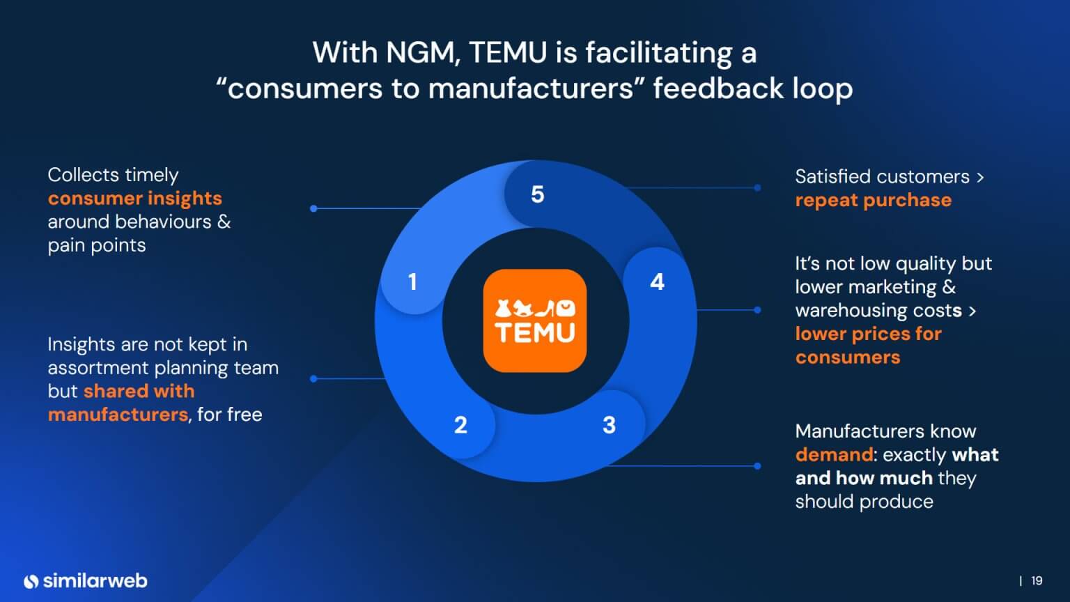 Temu's US Strategy: Achieving Ecommerce Stardom | Similarweb