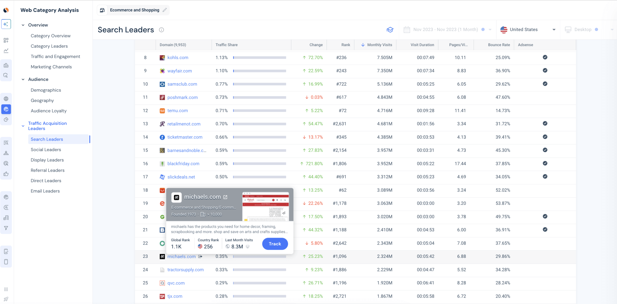 Mastering B2B Market Research: A Step-by-Step Guide | Similarweb