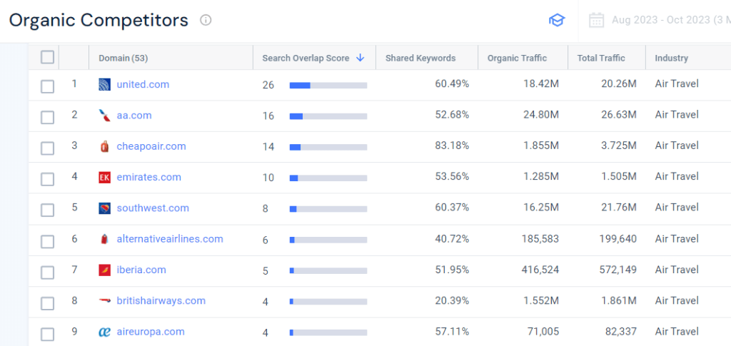 4 Types of Business Competitors | Similarweb