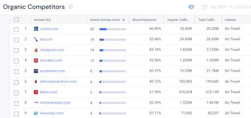 4 Types of Business Competitors | Similarweb