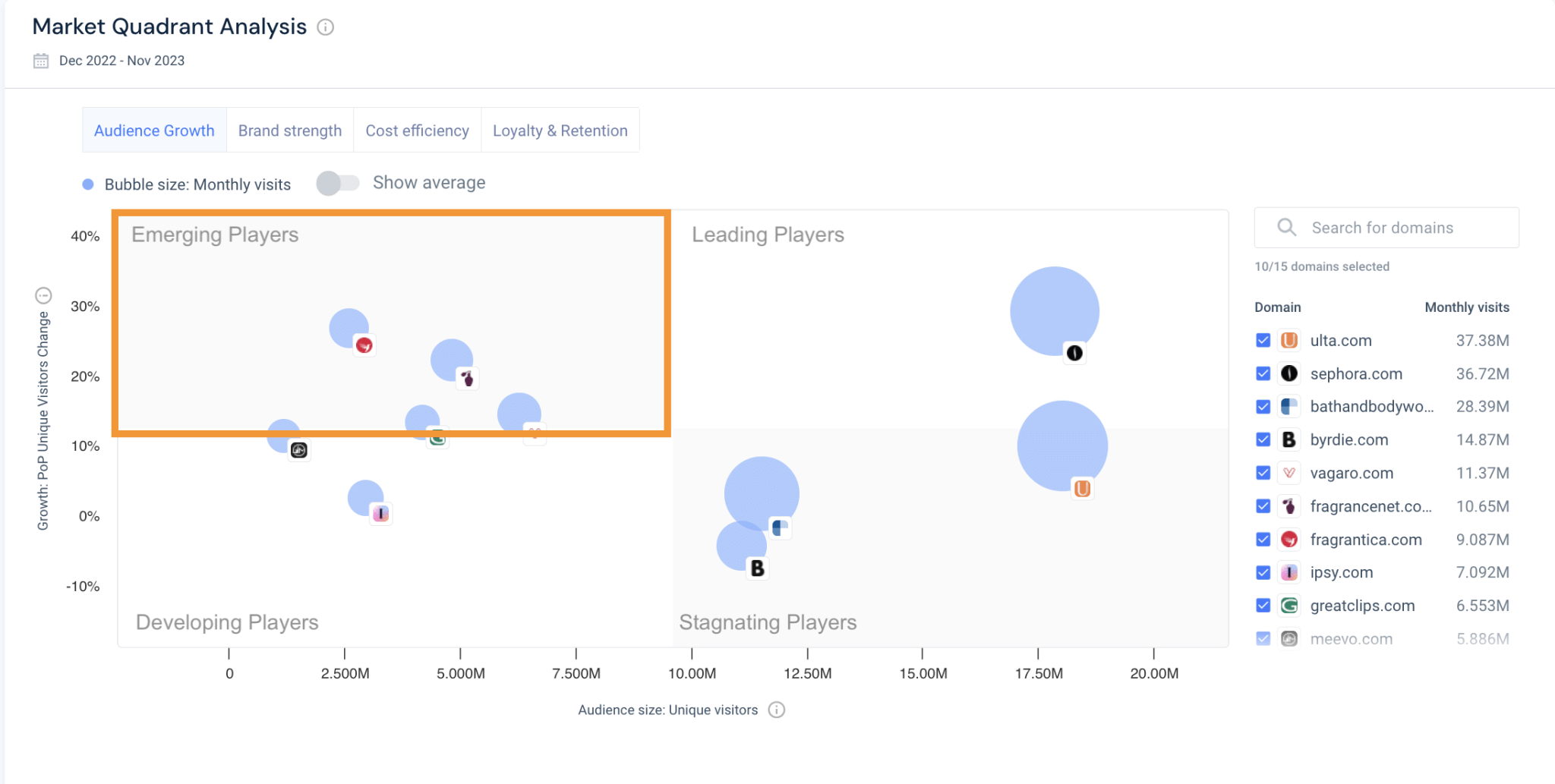 Target Market: What It Is and How to Define It | Similarweb