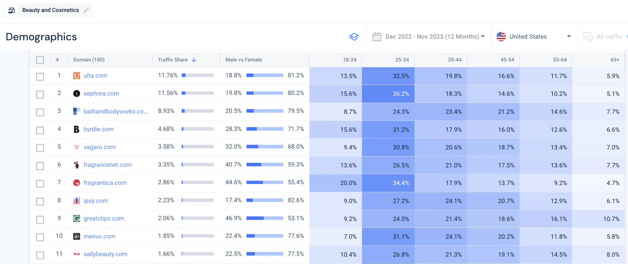 Target Market: What It Is and How to Define It | Similarweb