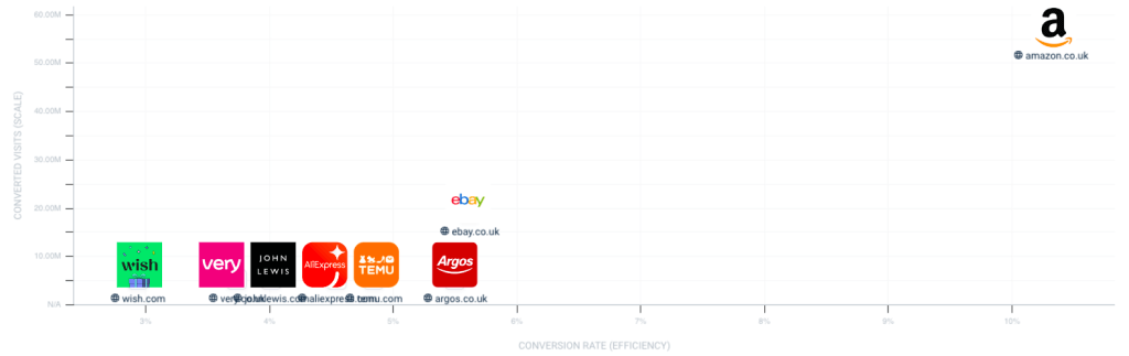 Temu: Analyzing Europe's Ecommerce Rising Star | Similarweb