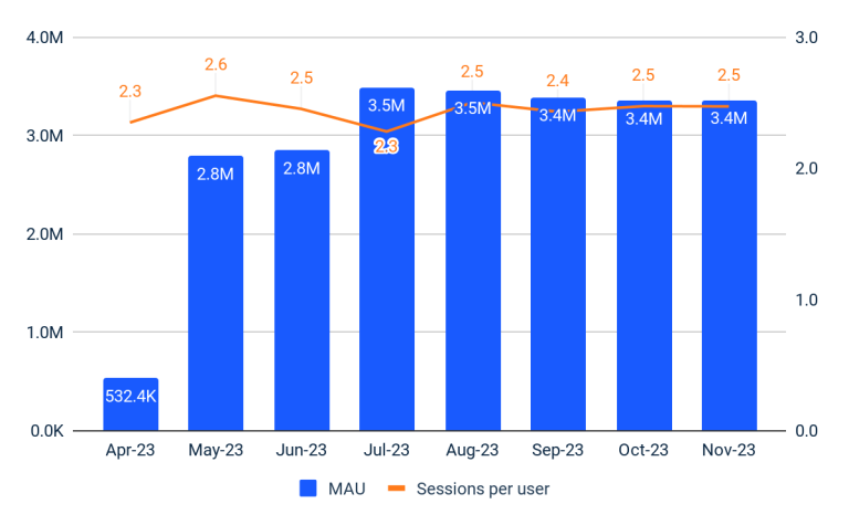 Temu: Analyzing Europe's Ecommerce Rising Star | Similarweb