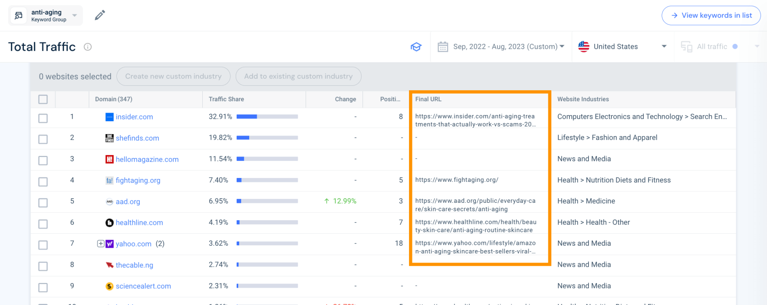 Target Market: What It Is and How to Define It | Similarweb