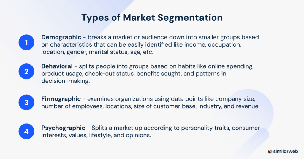 Target Market Analysis: Reach the Right Audience Every Time | Similarweb