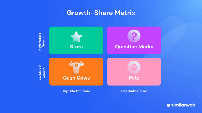 How to Do a Competitive Landscape Analysis | Similarweb