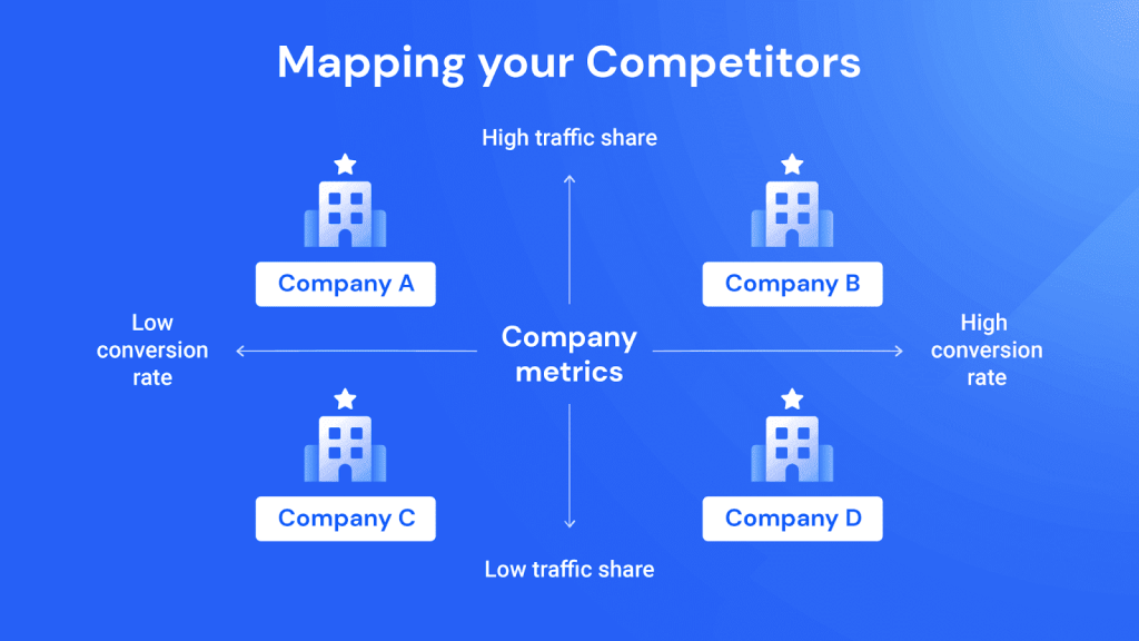 How to Do a Competitive Landscape Analysis | Similarweb