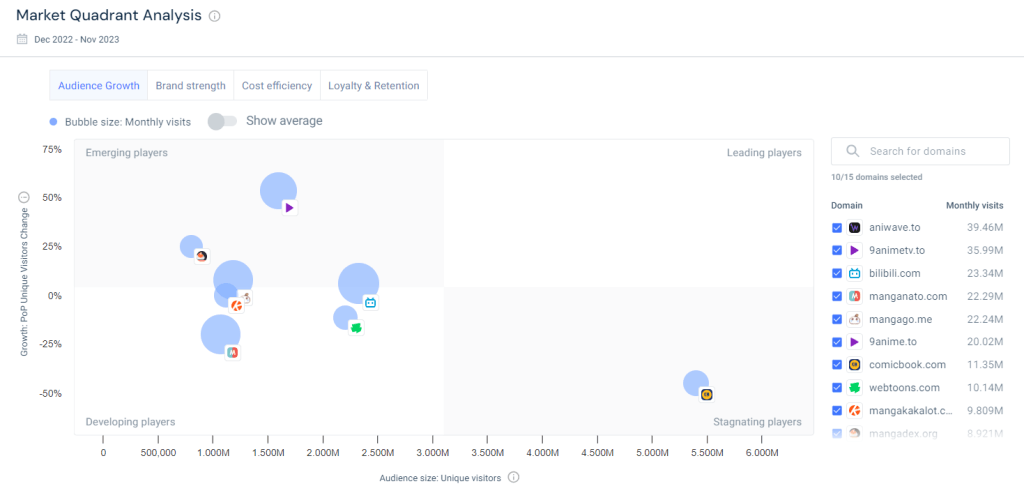 How to Do a Competitive Landscape Analysis | Similarweb