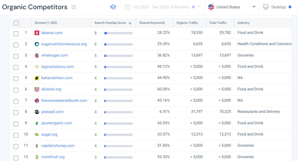Competitive Analysis: Your complete Guide | Similarweb