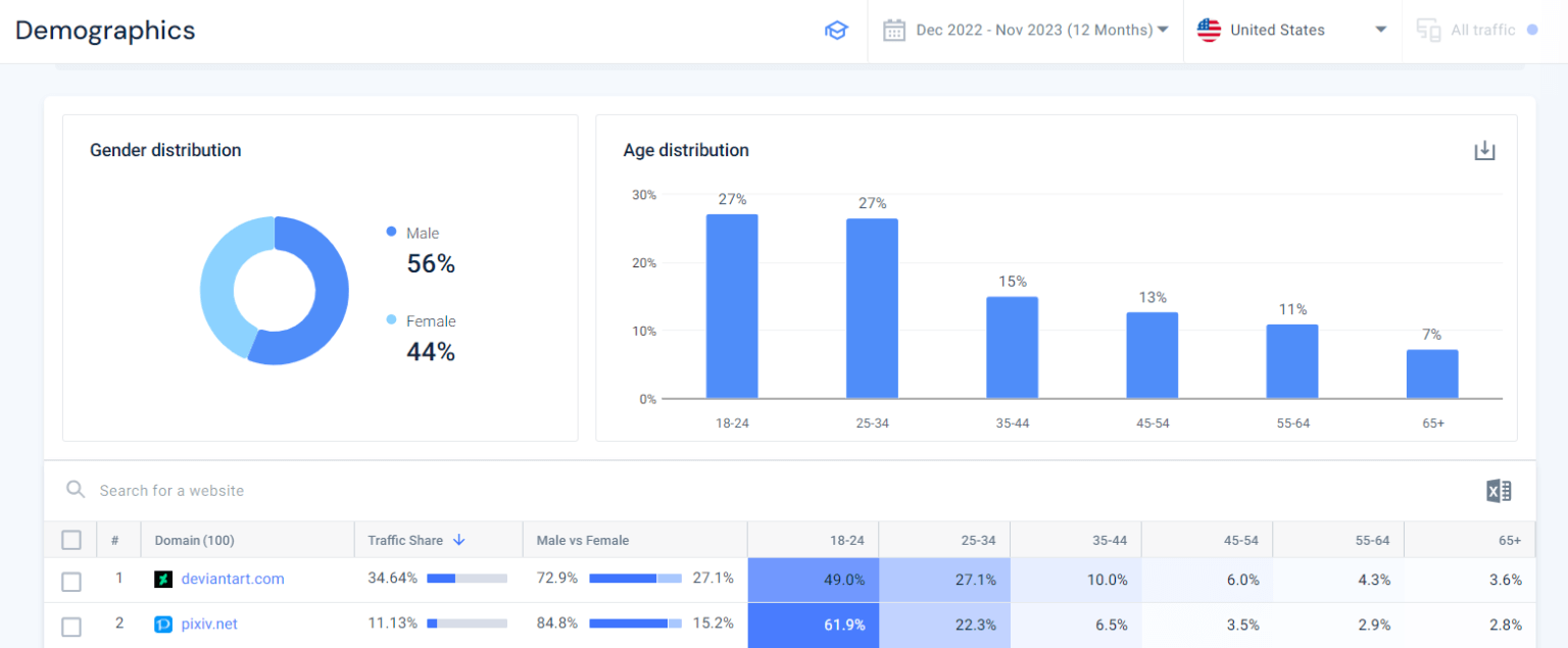 How to Do a Competitive Landscape Analysis | Similarweb