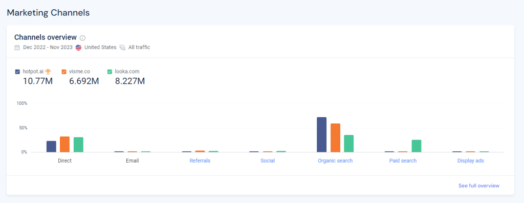How to Do a Competitive Landscape Analysis | Similarweb