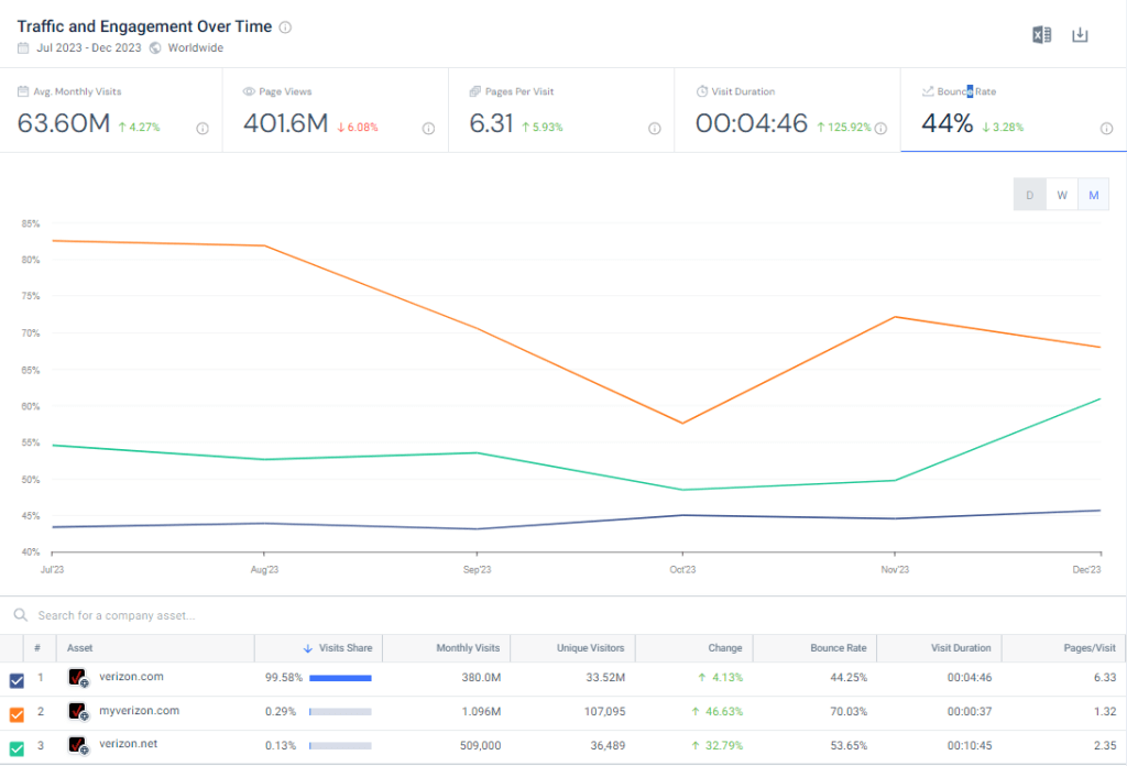 Competitive Analysis: Your complete Guide | Similarweb