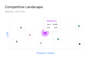 How to Do a Competitive Landscape Analysis | Similarweb
