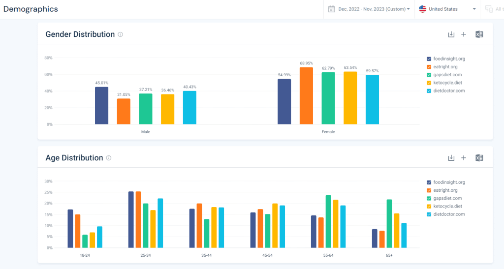 How To Create A Competitive Analysis - Guide + Templates | Similarweb