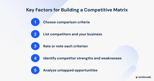 How To Create A Competitive Analysis - Guide + Templates | Similarweb