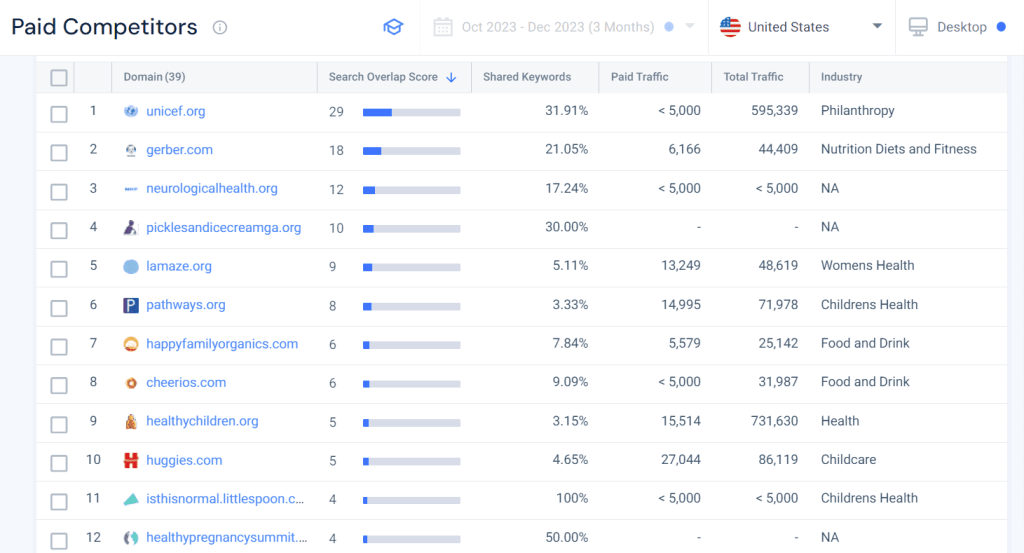 How To Create A Competitive Analysis - Guide + Templates | Similarweb