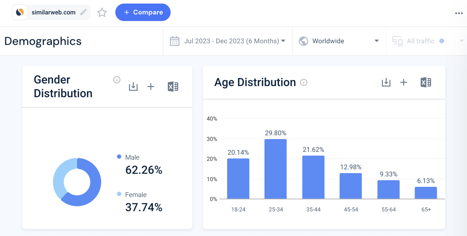 How to Check & Analyze Website Traffic | Similarweb
