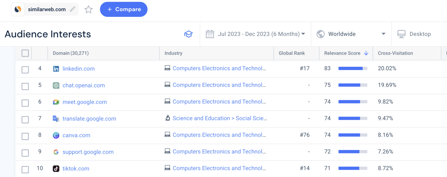 How to Check & Analyze Website Traffic | Similarweb