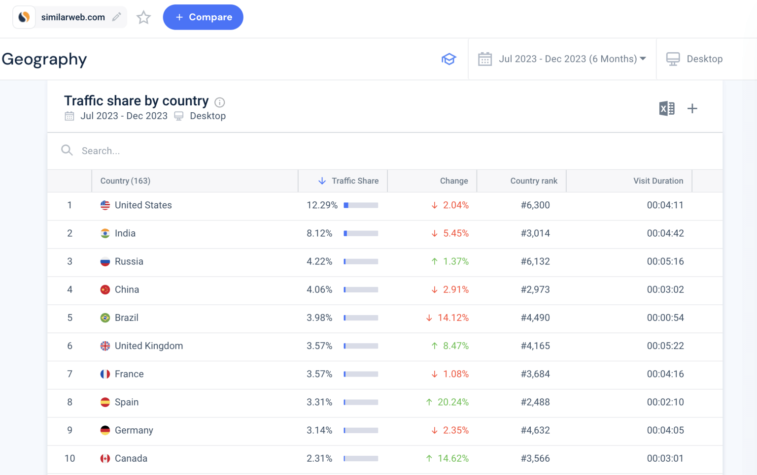 How to Check & Analyze Website Traffic | Similarweb