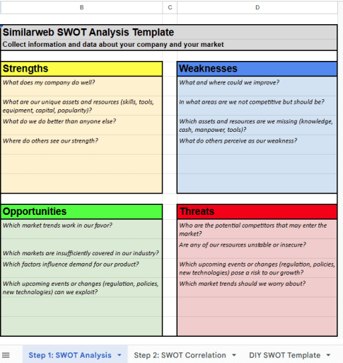 How To Create A Competitive Analysis - Guide + Templates | Similarweb