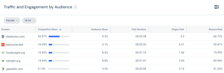 How To Create A Competitive Analysis - Guide + Templates | Similarweb