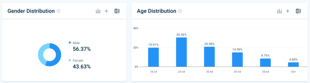 How to Do an Ecommerce Competitor Analysis in 2024 | Similarweb