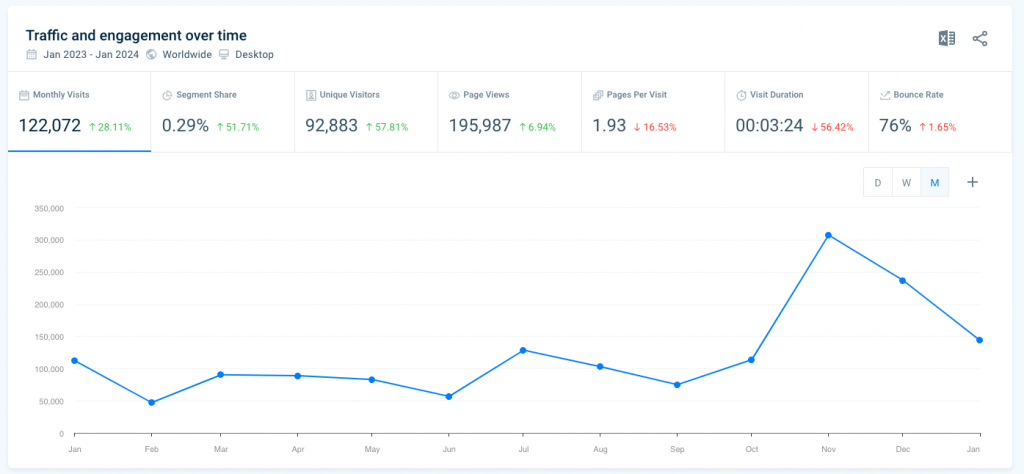How to Do an Ecommerce Competitor Analysis in 2024 | Similarweb