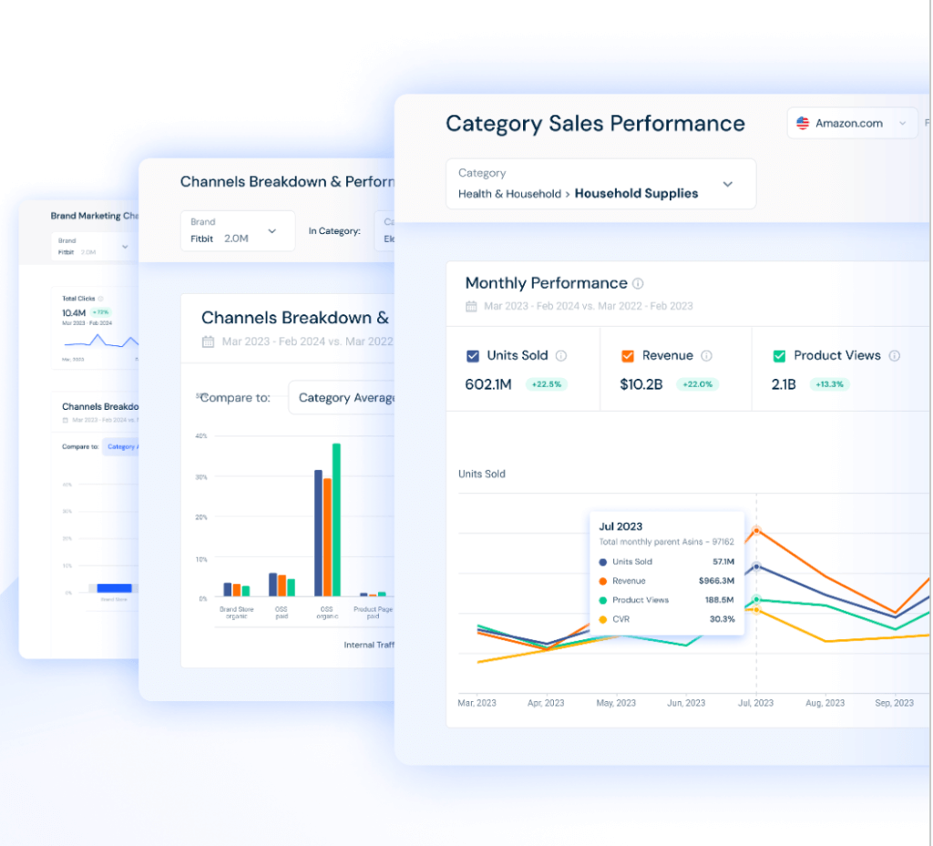 87 Amazon Statistics Every Retailer Should Know | Similarweb