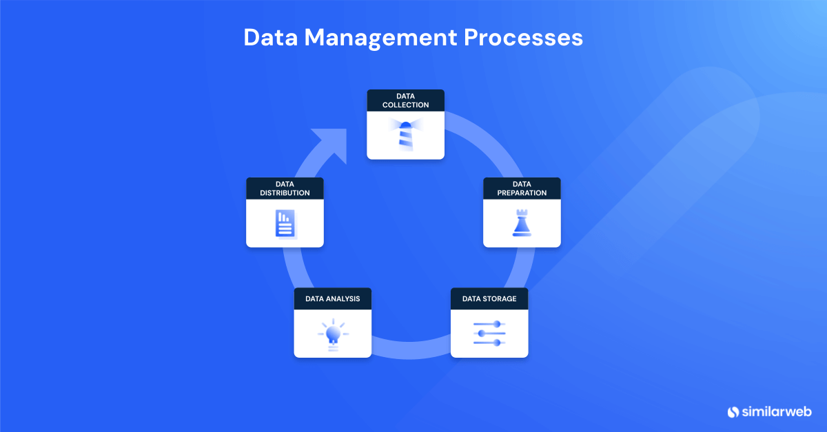 What Is Data Management and Why Is It Important? | Similarweb
