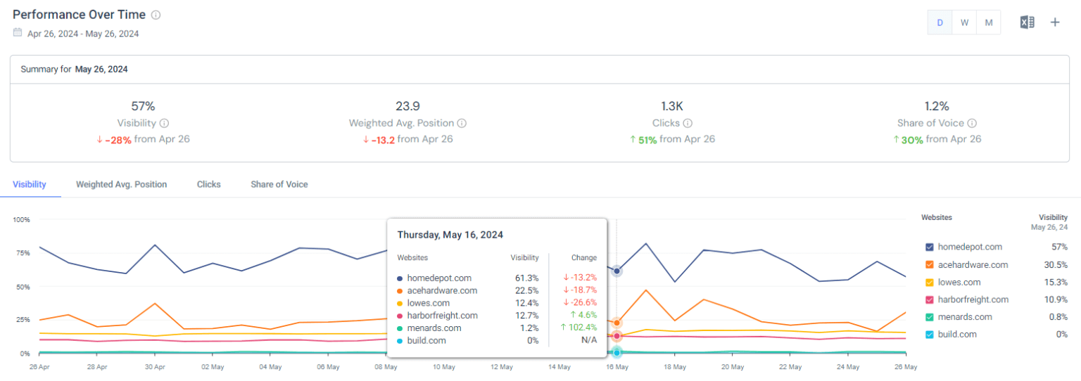 Top 9 Most Important SEO Metrics To Track | Similarweb
