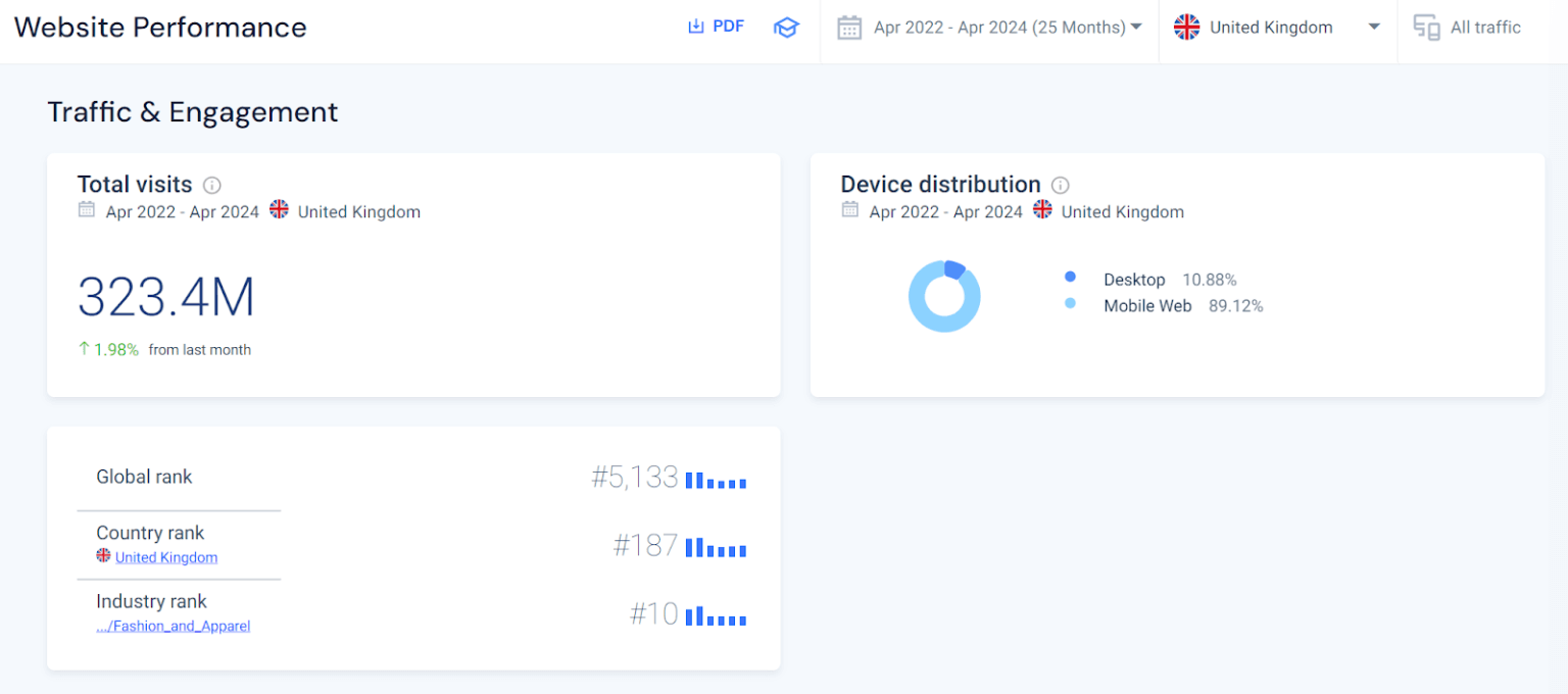 Top 10 Website Analytics Tools | Similarweb