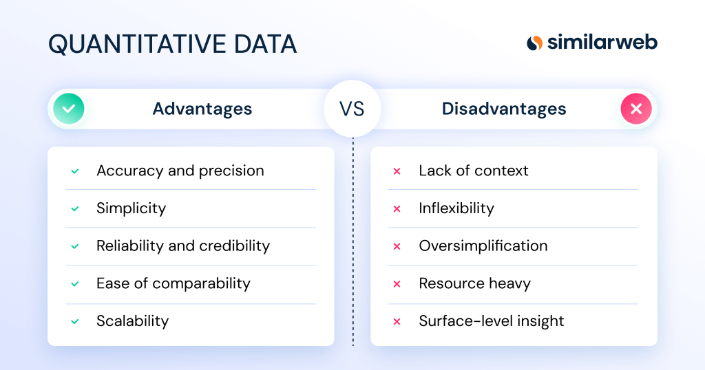Quantitative Data: Types, Methods & Examples | Similarweb